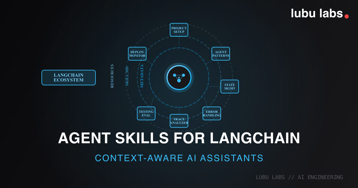 Agent Skills for LangChain: Making AI Assistants Context-Awa... | Lubu Labs