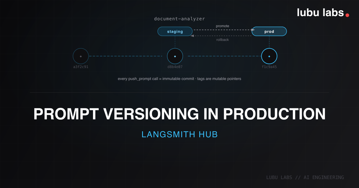 Stop Deploying to Fix a Bad Prompt - Use Prompt Hub | Lubu Labs